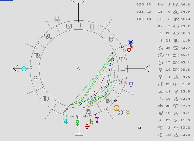 Lunación Febrero y Cataluña ⋆ Consulta y Cursos Astrología · Letizia Emo